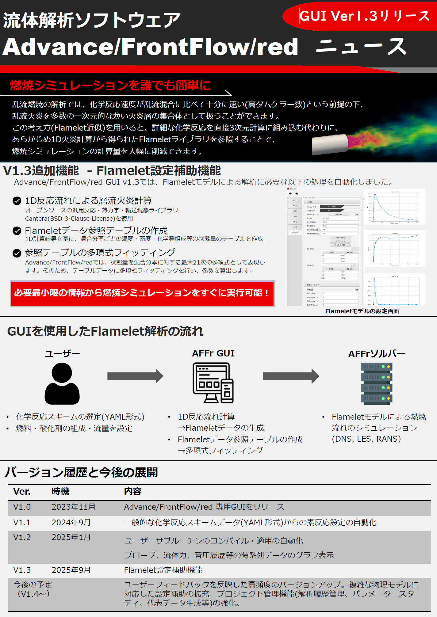 Advance/FrontFlow/red 専用 GUI Ver.1.3 新機能紹介パンフレット - Advance/FrontFlow/red